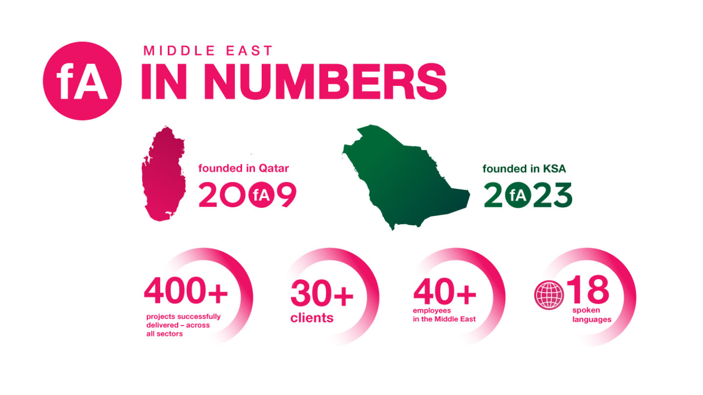 fischerAppelt Qatar | About us